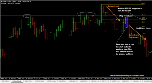 James16 Forex Trading Strategies & Methods Decoded!