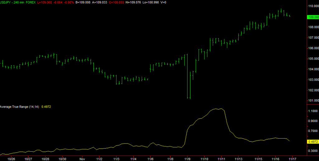 Using ATR to Perfect Sizing of your Trades Using ATR to Perfect Sizing of your Trades
